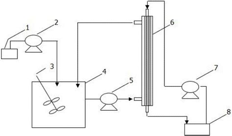 Treatment Method Of Biogas Liquid Eureka Patsnap Develop