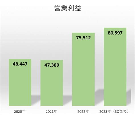 【20233最新情報】日本特殊陶業（5334）の将来性は？ir情報・株価を徹底分析しました！ こころざしスタイル