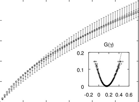 The Scaling Exponents Of The Passive Scalar ζ θ P We Also Show The