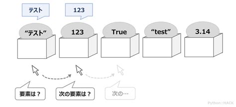 【python入門】配列でソート並び替えするには？対応メソッド・関数の使い方まとめ Pythonhack