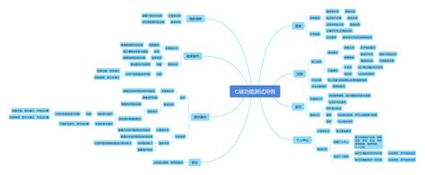 微服务编程测评系统(在线oj项目测试报告)在线编程与测评系统 Csdn博客 微服务编程测评系统(在线oj项目测试报告)在线编程与测评系统 Csdn博客