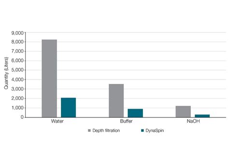 Single Use Vs Stainless Steel Choosing The Best Technology For Your Biomanufacturing Needs