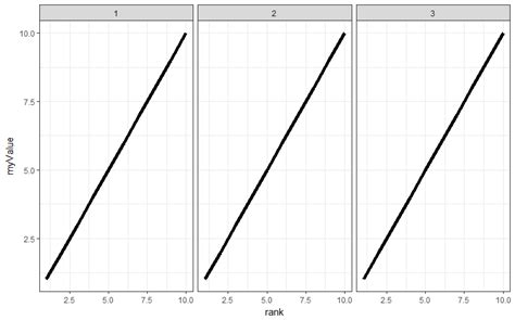 Issue With Meltdatatable And Patterns · Issue 1739 · Rdatatabledata