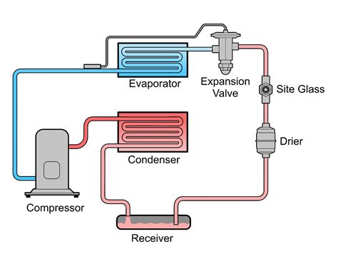 How Does A Cleanroom Split System DX HVAC System Work Precision