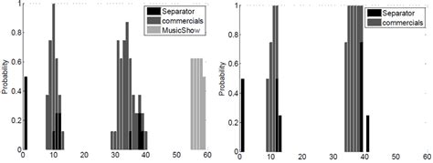 Structures Presented By Distribution Matrix And Structural Grammars For Download Scientific