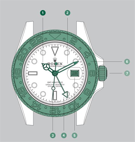 How To Use A GMT How To Read A GMT Watch Rubber B