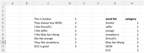 Classify Mastering Data For Business Leverage Excel For Strategic Insights Drive Growth