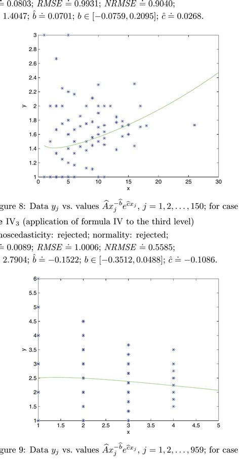 Figure 8 A Heteroskedasticity Consistent Covariance Matrix