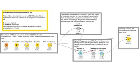 Displaying Information About Fingerprint Bits Knime Community Hub