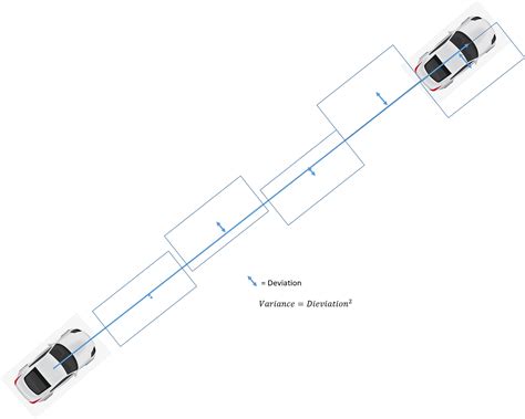 Tracing Recursion And Dynamic Programming 3 Way Partition Problem By Hugegene Dev Genius