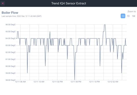 Kubernetes Monitor Integration And Simplified Tables