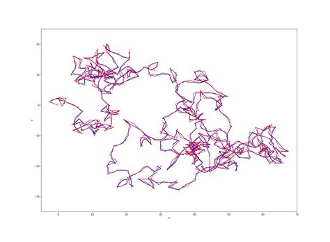 evolving neural networks with a linear growth in their behavior complexity