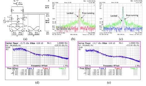 A Schematic Of Distributed Lc Tank Ilfd Measured Output Spectrum At