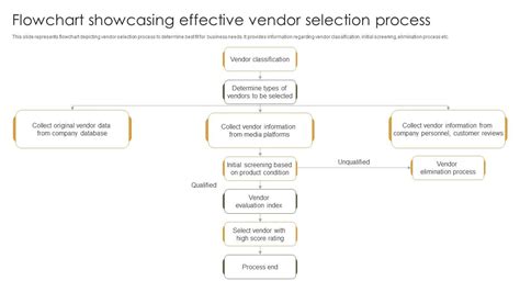 Flowchart Showcasing Effective Vendor Selection Process PPT Presentation