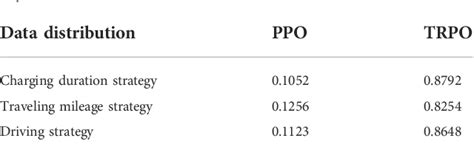 Table 3 From Spatiotemporal Charging Demand Models For Electric