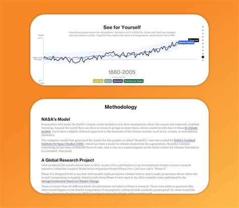 Telling A Compelling Story With Data Visualization