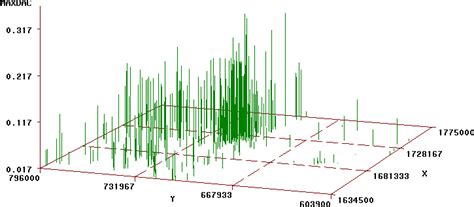 Location Of The Maximum Dac Statistic For 400 Random Samples Download