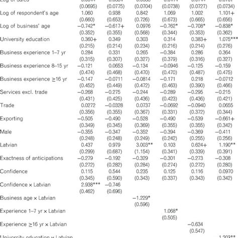Ordered Probit Regressions Determinants Of Profits Growth Not Weighted Download Table