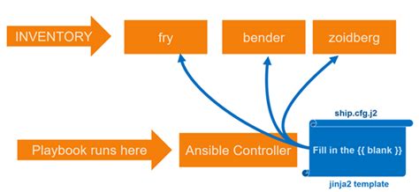 Ansible Template Tutorial — Alta3 Research