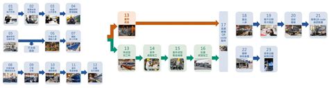 製程設備 沛波鋼鐵