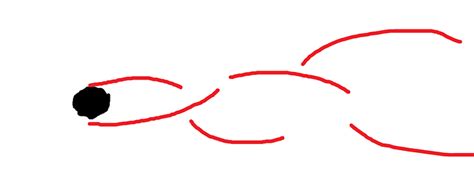 Creating Swirling Line Particle Effects Around A Projectile Art Design Support Developer