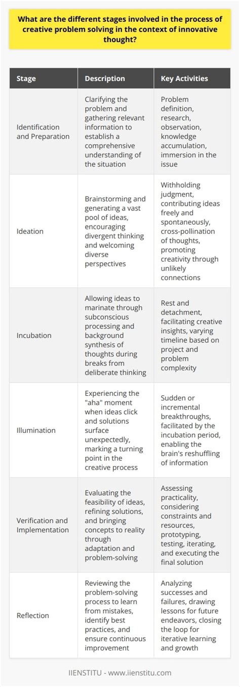 Creative Problem Solving Unleashing The Power Of Innovative Thought