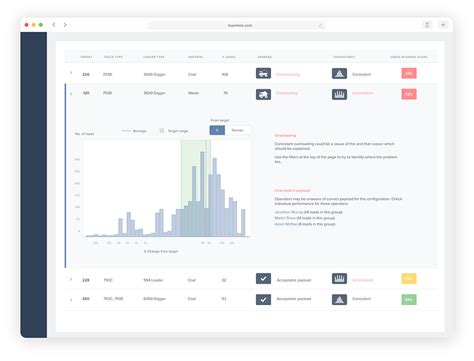 Mining Industry Data Visualisation By Leeanne G On Dribbble
