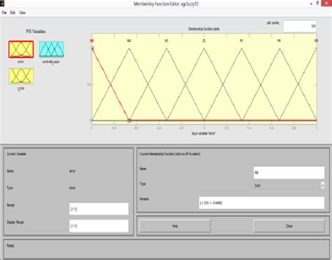 Figure 3 From Performance Analysis Of Fl Pi And Pid Controller For Agc And Avr Of A Two Area