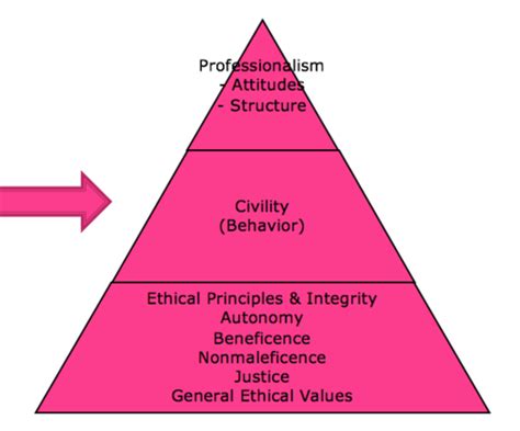 Ethics Exam Flashcards Quizlet