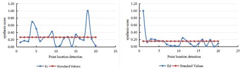 Sustainability Free Full Text Compaction Uniformity Evaluation Of Subgrade In Highway Based