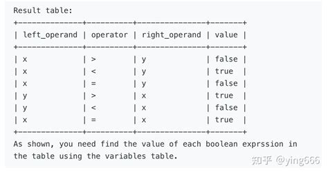 Leetcode Sql 1440 答案 知乎