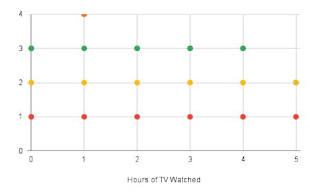 Constructing A Frequency Table And Dot Plot Practice Algebra Practice Problems Study Com