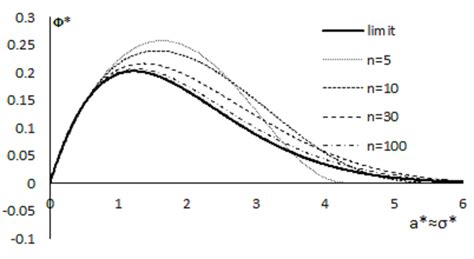 expected progress finite dimension estimates and asymptotic of download scientific diagram
