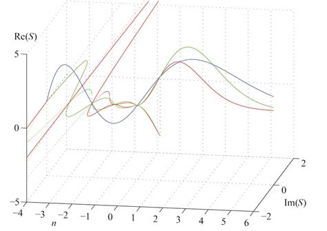 the properties of regular convex polytopes in negative dimensions