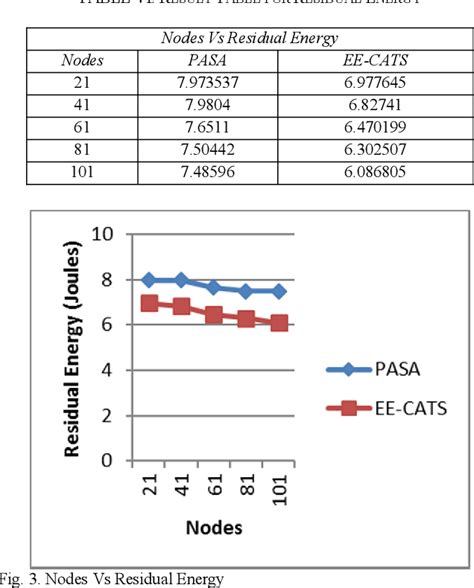 Figure 1 From Priority Based Adaptive Scheduling Algorithm For Iot
