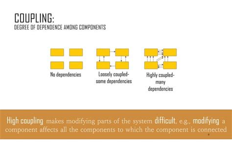 Software Design Principles Pdf