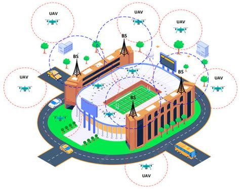 Decision Based Routing For Unmanned Aerial Vehicles And Internet Of Things Networks