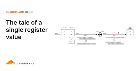 The Tale Of A Single Register Value