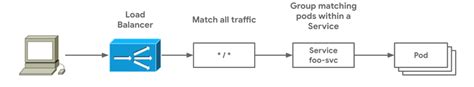What Is Kubernetes Gateway API And What Are Its Use Cases ARMO