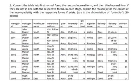 Solved 2 Convert The Table Into First Normal Form Then