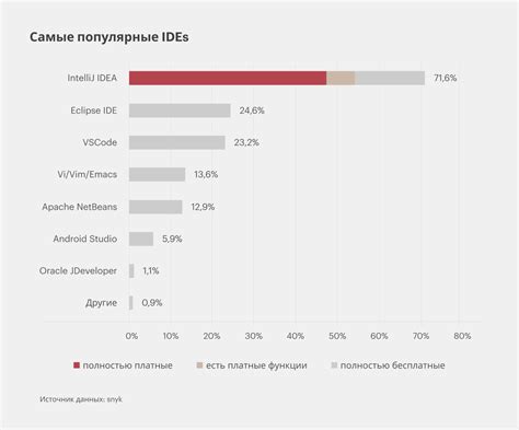Eclipse что это и как с ней работать — обзор среды разработки