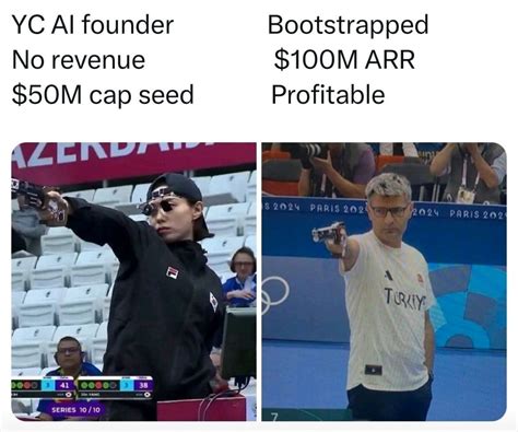 M Abdullah Afzal On Linkedin Entrepreneurship Technology Startupecosystem