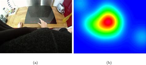Figure 1 13 From Visual Search For Objects In A Complex Visual Context What We Wish To See