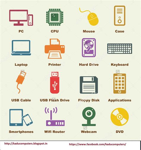 All Computer Hardware Devices