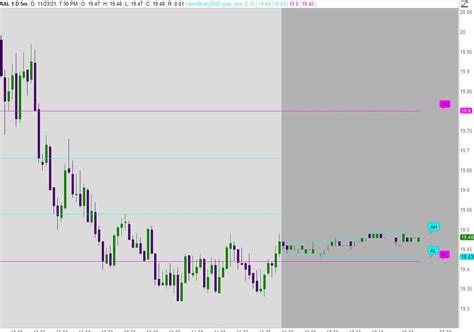 Premarket After Market For Thinkorswim Usethinkscript Community