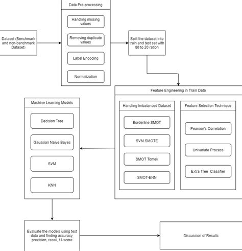 Github Drubojit Heart Stroke Prediction