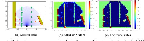 Figure 1 From Bayesian Hilbert Maps For Dynamic Continuous Occupancy