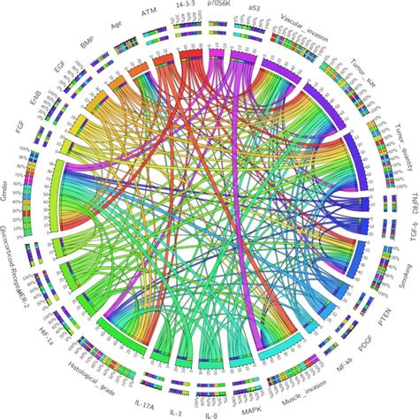 High Throughput Proteomics A Methodological Mini Review Pmc