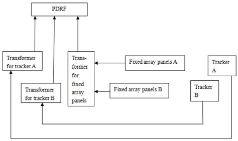 Interconnection Layout For The Pv System Download Scientific Diagram