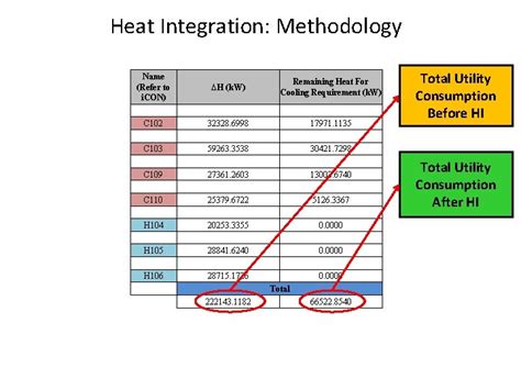 Heat Integration Pinch Technology What Is Pinch Technology